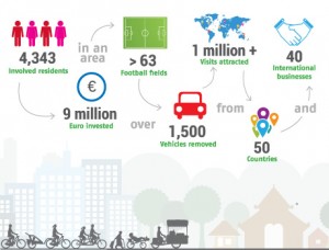 infographic-v2 - ICLEI Sustainable Mobility