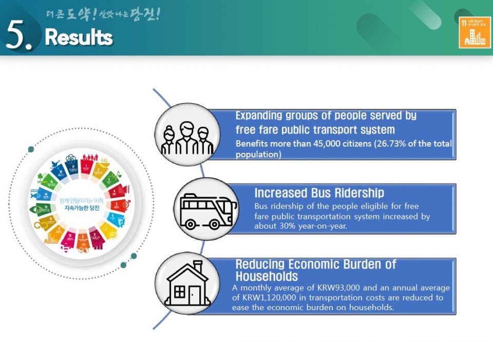 Free public transportation: Why we need it, and examples from Korean ...