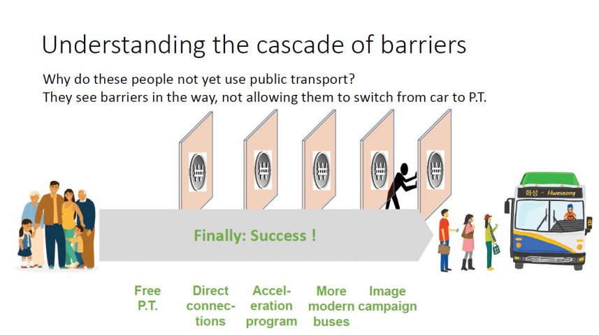 Free public transportation: Why we need it, and examples from Korean ...