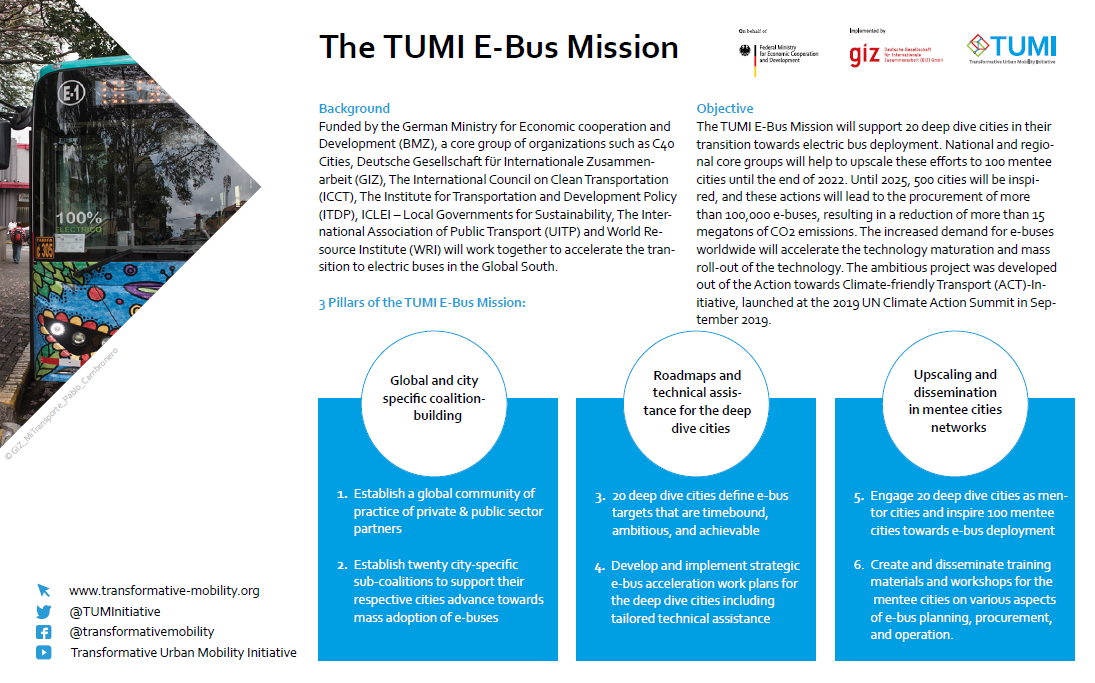 factsheet image - ICLEI Sustainable Mobility